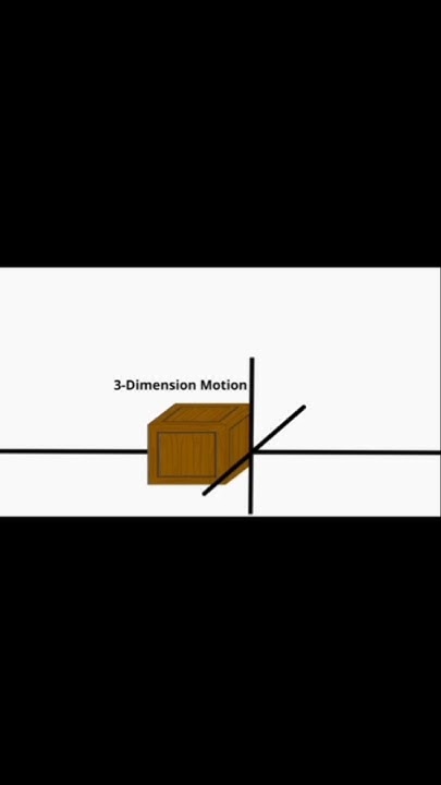 Dimension (1D,2D,3D) in Physics #sciencefacts #shortfeed #youtubeshorts ...