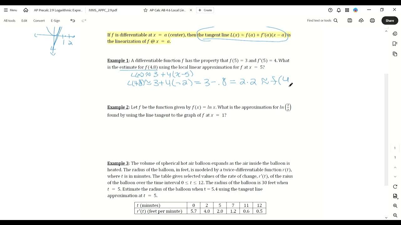 Ap Calc Ab 4 6 Local Linearity And Linearization Youtube
