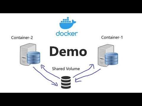 Docker Shared Volume Tutorial between two containers | Docker Volume Mount Demo in Windows 11 ...