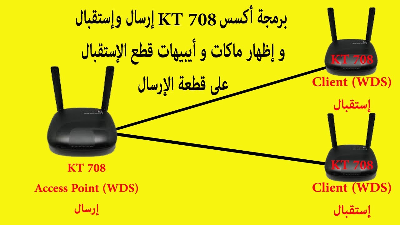 برمجة أكسس KT708 أرسال وإستقبال و إظهار ماكات و أيبيهات وأسماء قطع ...