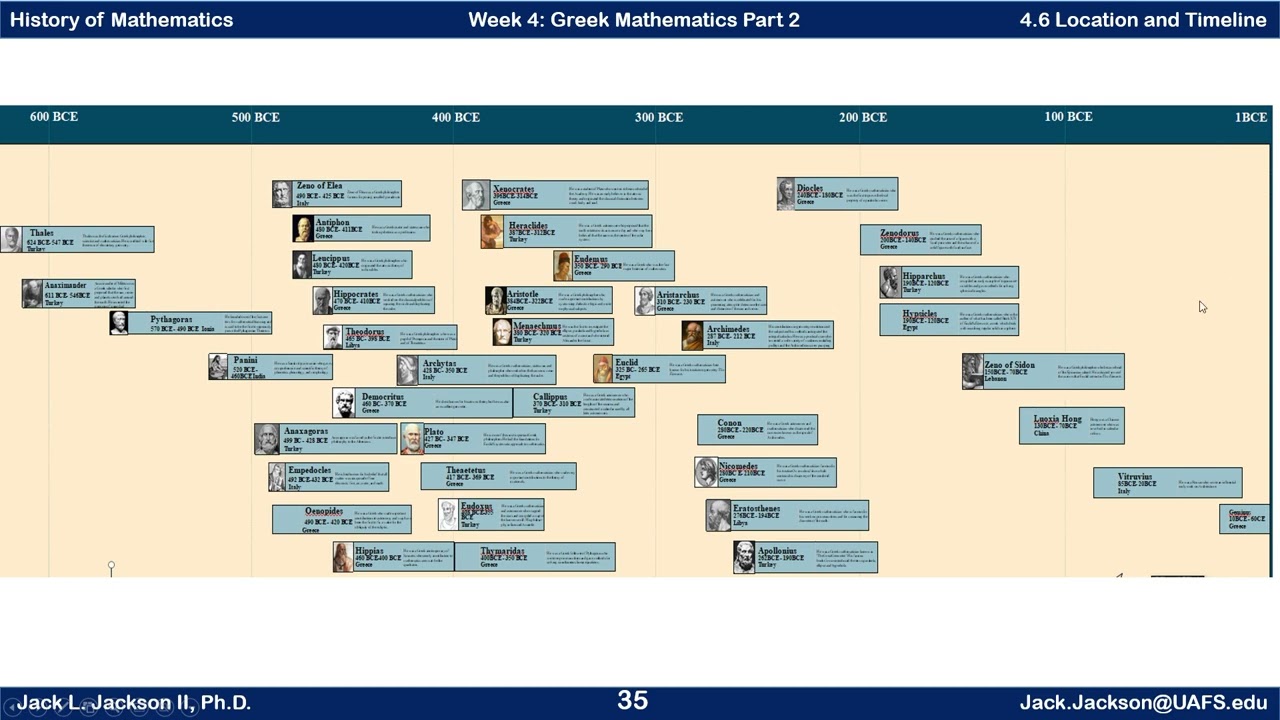 Math History 4 7 Location And Timeline Of Greek Mathematicians YouTube math-history-4-7-location-and-timeline-of-greek-mathematicians-youtube