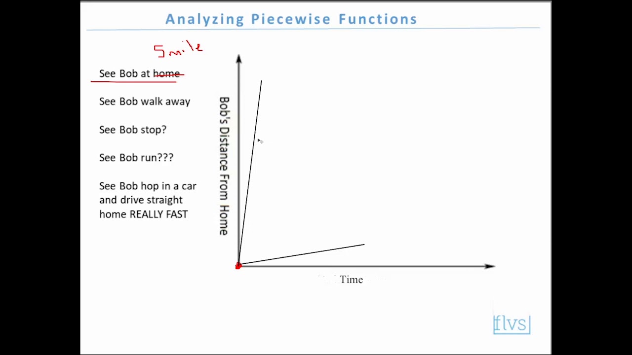 Relations and Functions: Analyzing Piecewise Functions - YouTube