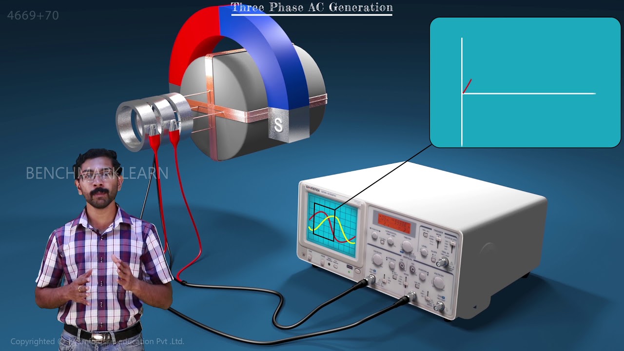Three phase AC Generation | Basic Electrical Engineering | Benchmark ...