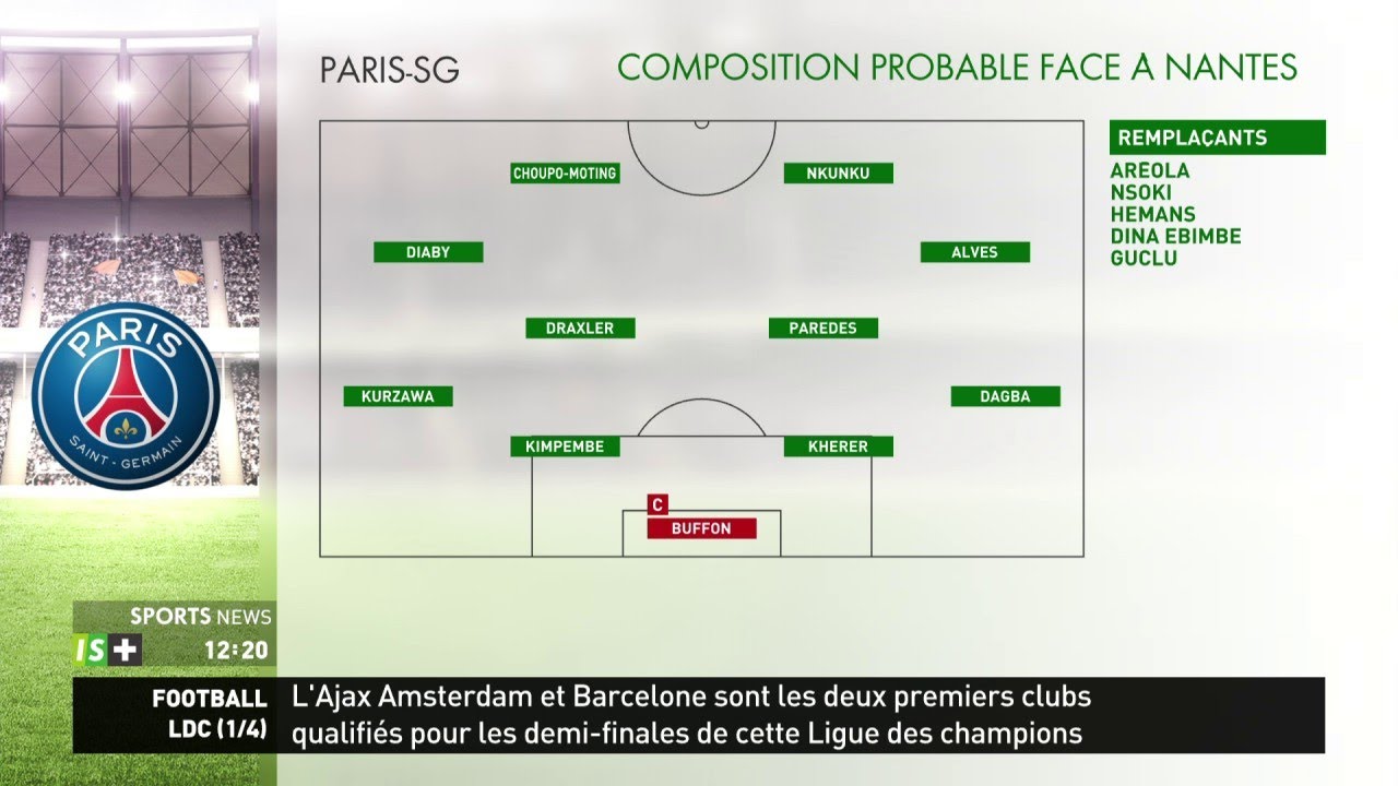 Composition probable du Psg - YouTube