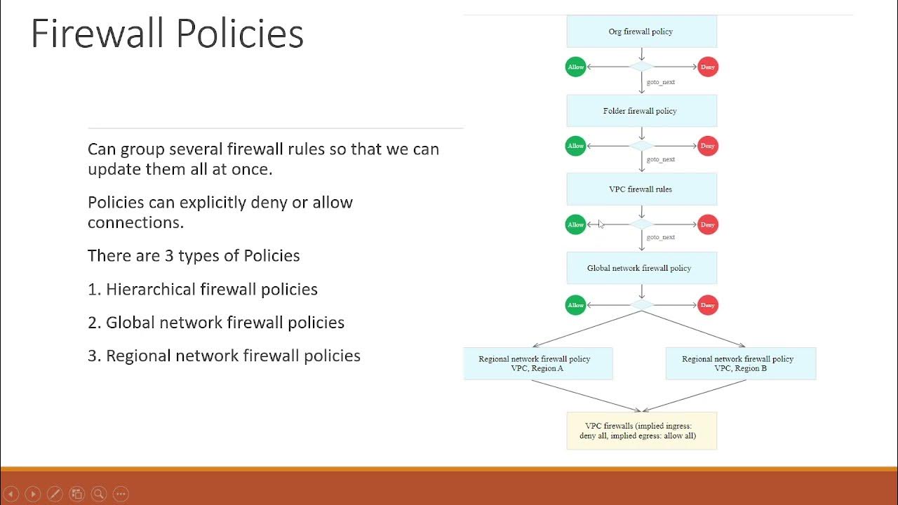 Creating Firewall Policies in Google Cloud (GCP) Part -2 - YouTube