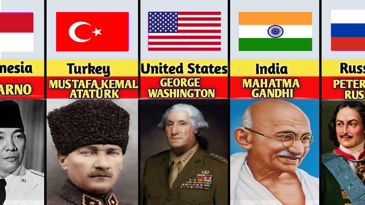 List of Father of Nations by Countries - YouTube