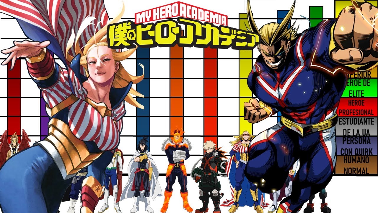 Niveles de Poder de los Héroes mas Poderosos de Todo Boku No Hero - YouTube