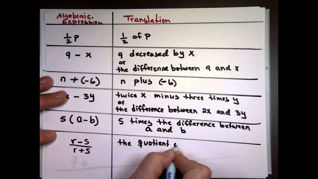Algebraic Expressions-Translations-Exponents - YouTube