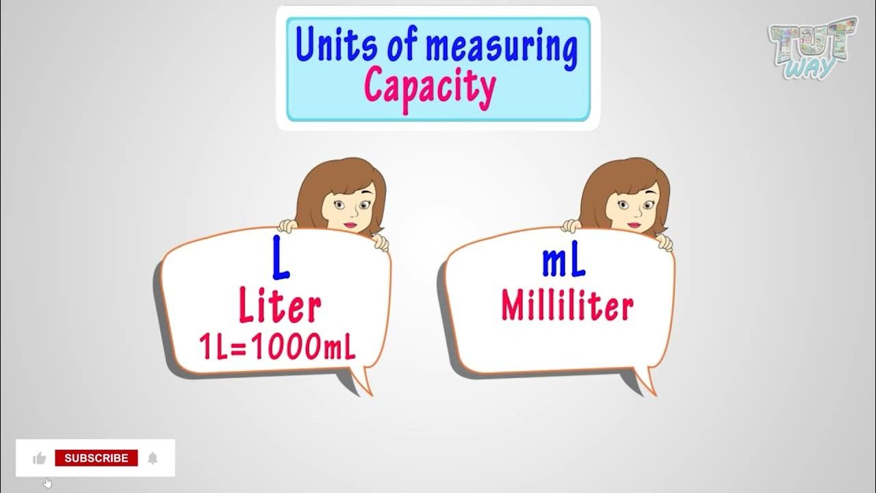 Capacity What Is Capacity Units Of Measuring Capacity Capacity capacity-what-is-capacity-units-of-measuring-capacity-capacity