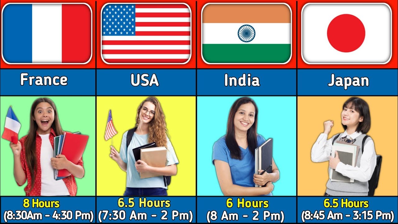 Countries with The Longest School Days - YouTube