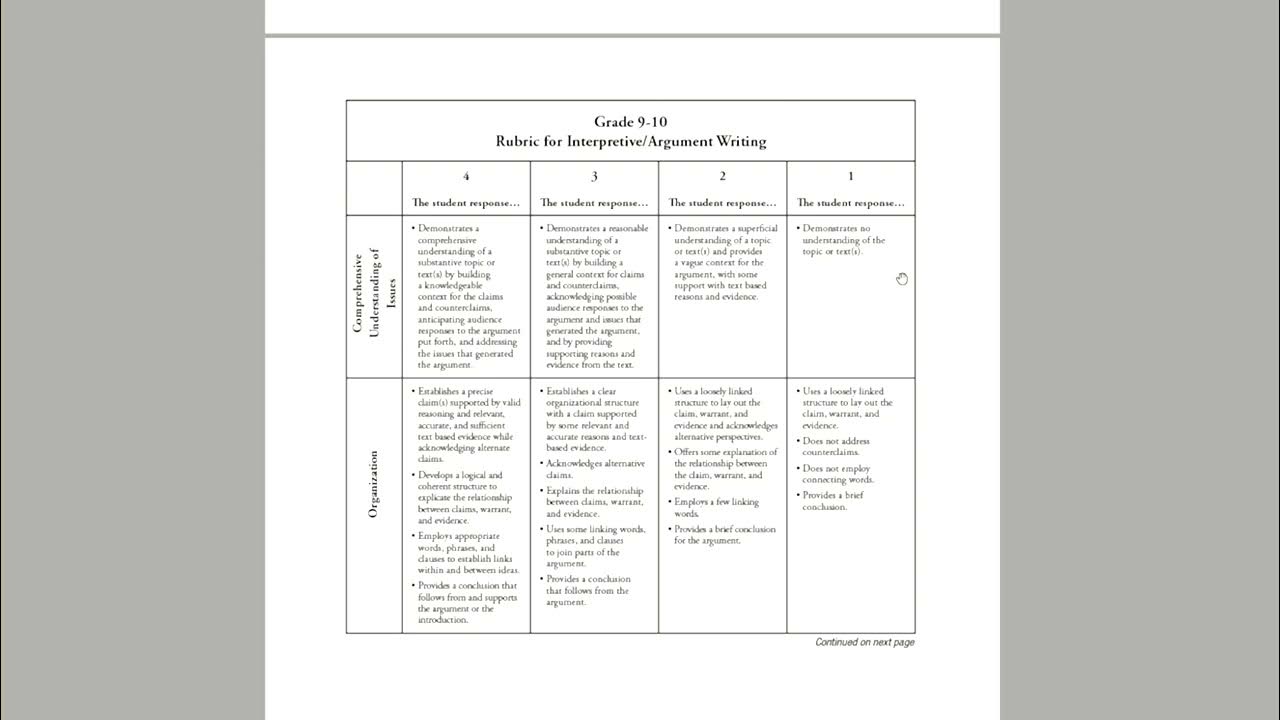 Inquiry By Design – Targeted Writing Lessons Walkthrough - YouTube