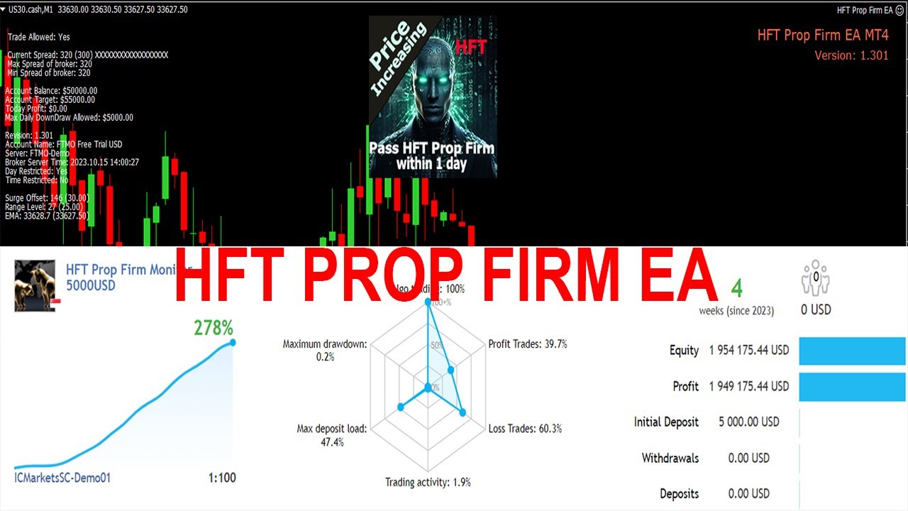 HFT PROP FIRM EA REVIEW FTMO PROPS CHALLENGE BYPASS WITH THIS HFT IN 2023 - YouTube