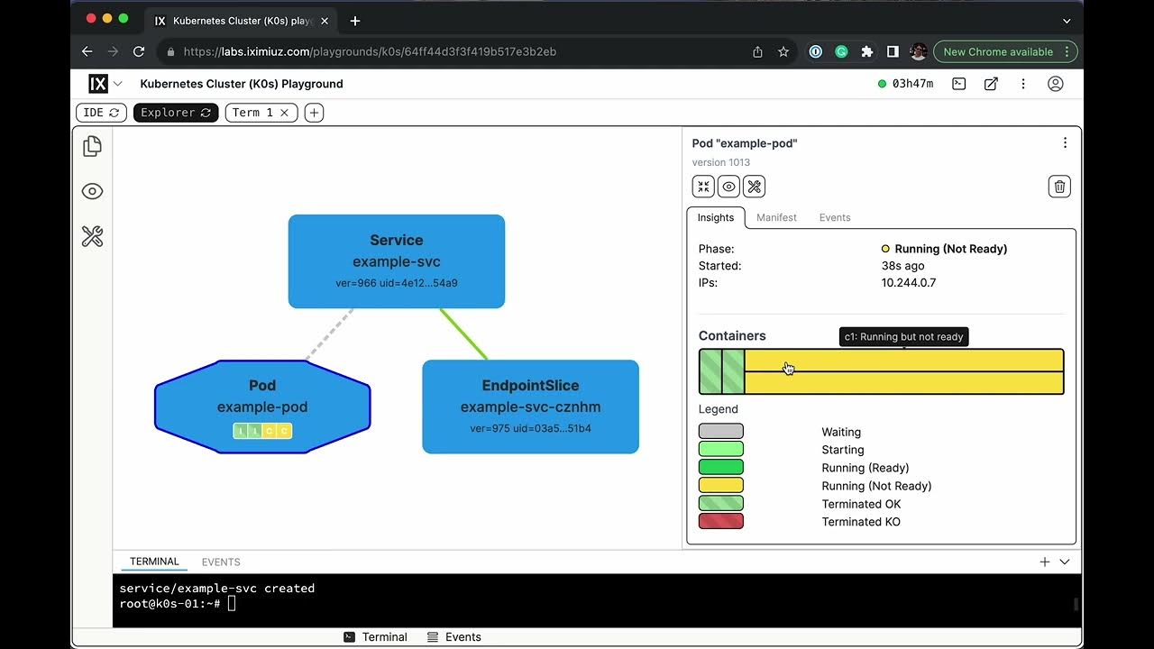 Kubernetes Pod lifecycle visualized - YouTube
