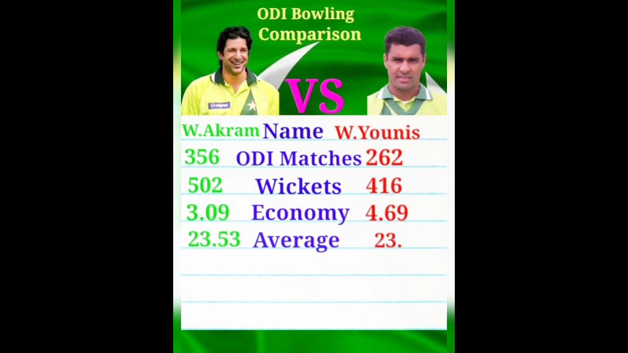 wasim Akram vs Waqar Younis comparison video #comparisonvideo #pakistancricketteam #viralvideo ...
