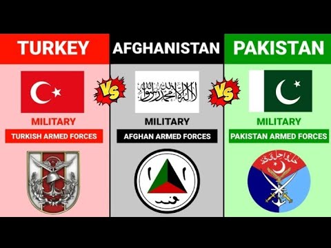 Turkey Vs Afghanistan Vs Pakistan __ Country Comparison 2023 __ Versus Kingdom