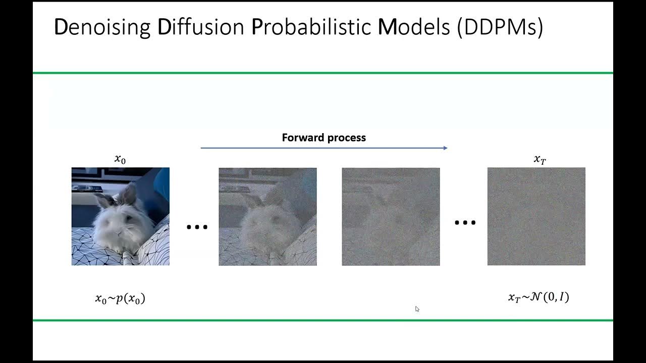 Lecture 4 - Diffusion Models - YouTube