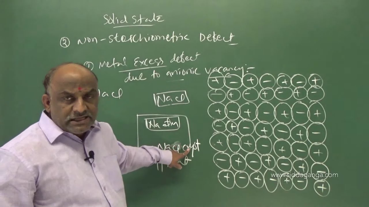 2 PUC CHEMISTRY SOLID STATE PART 2 YouTube 2-puc-chemistry-solid-state-part-2-youtube