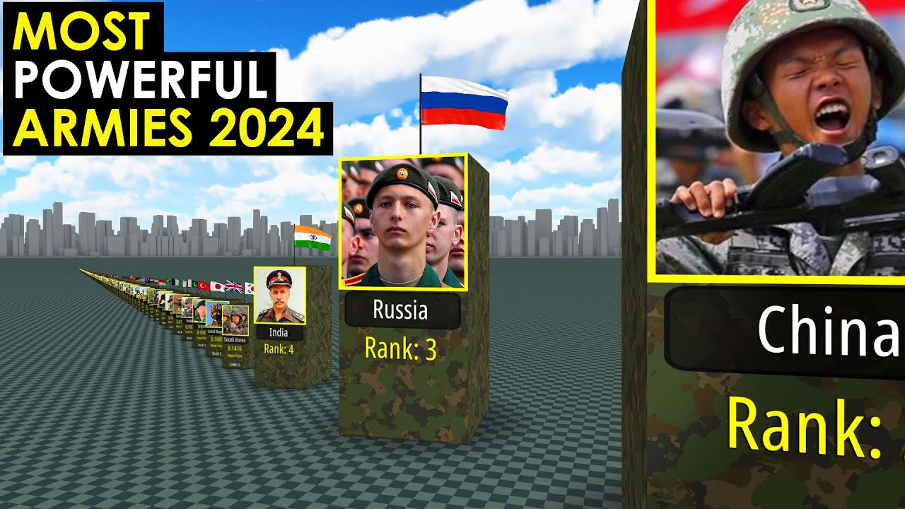 Most Powerful ARMIES in the World 2024 - YouTube