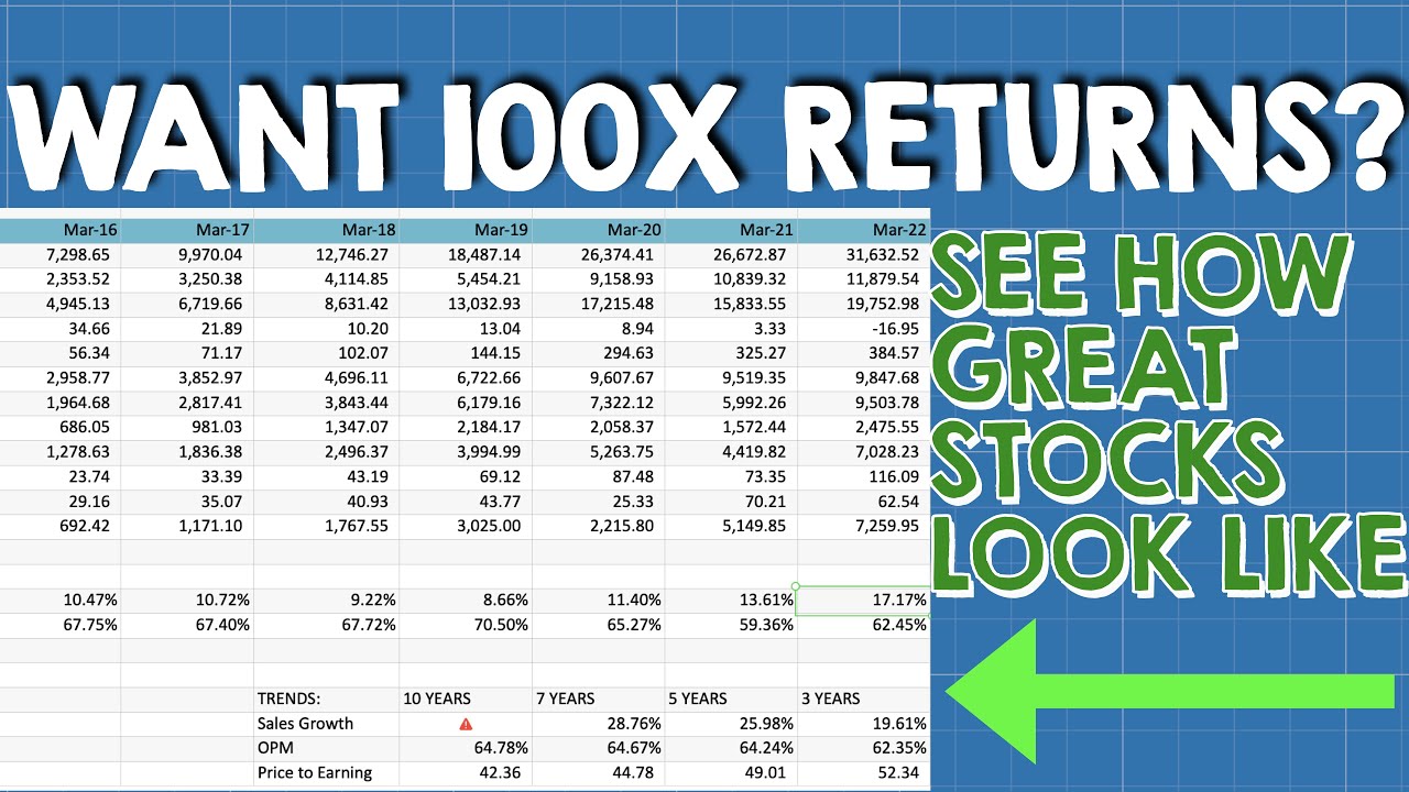 How to research a stock before you buy | how to research a stock before ...