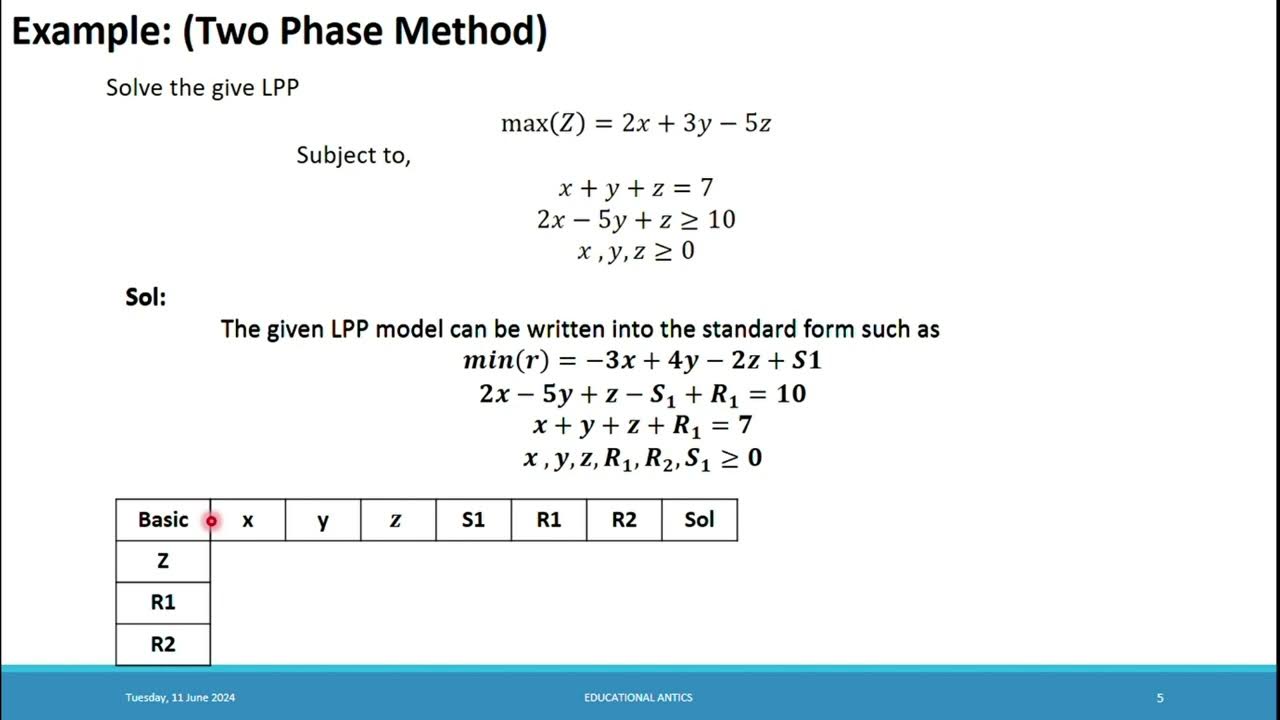 Two Phase method in operational research maximization problem - YouTube