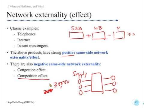 [Platform Strategy] Lecture 1A: What are Platforms, and Why? #4 Network externality (effect ...