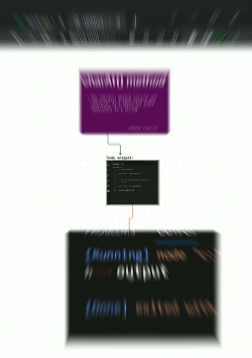 Javascript String charAt() 👨‍💻|| javascript||js||web development||#ytshorts #shortsfeed #viral # ...
