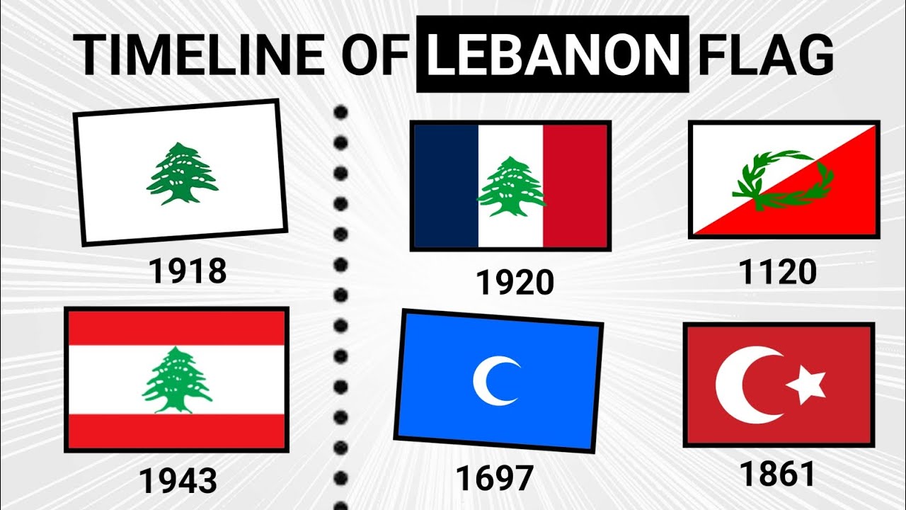 Flag 🚩 Of Lebanon 🇱🇧 The Historical Evolution - YouTube