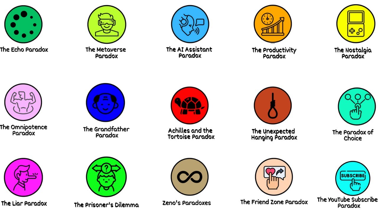 Every PARADOX in 6 Minutes | 2024 - YouTube