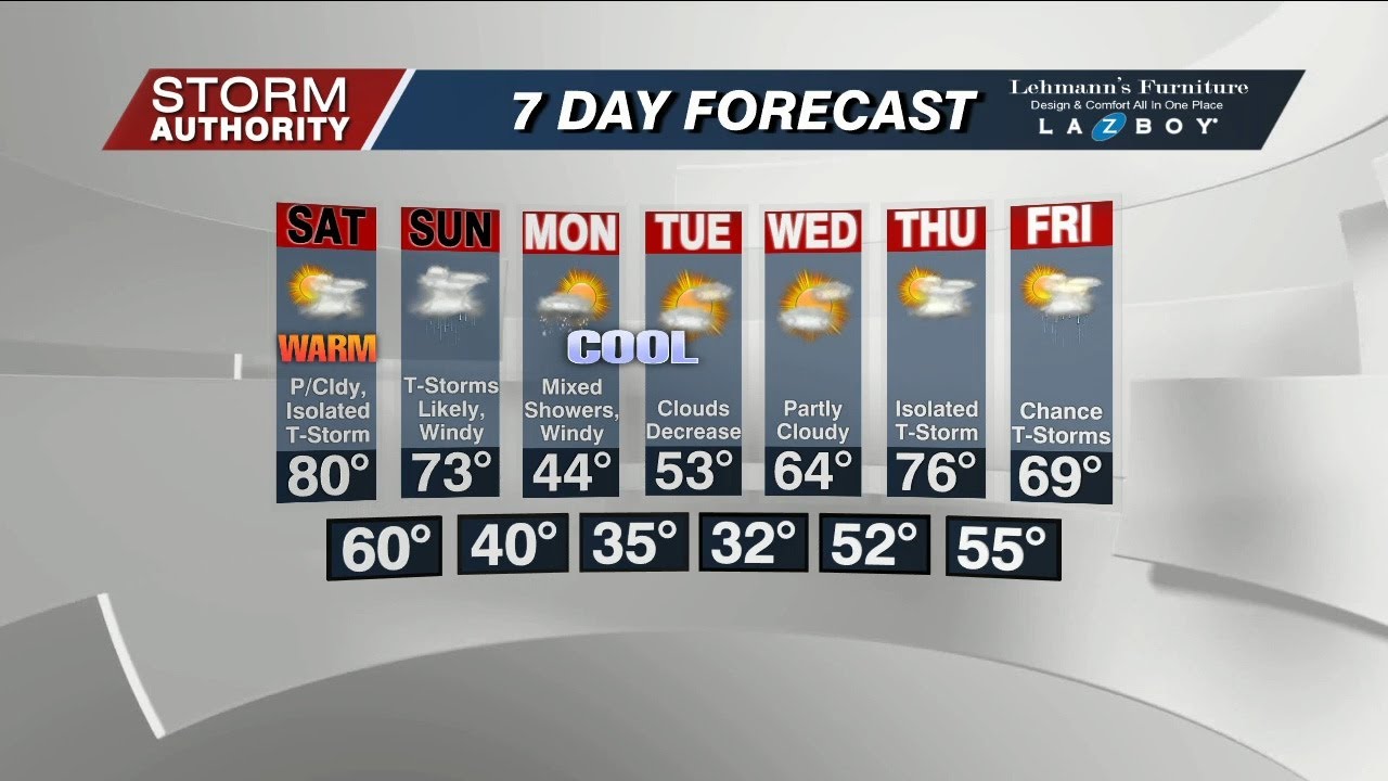 Friday Forecast 4/14/23 - YouTube