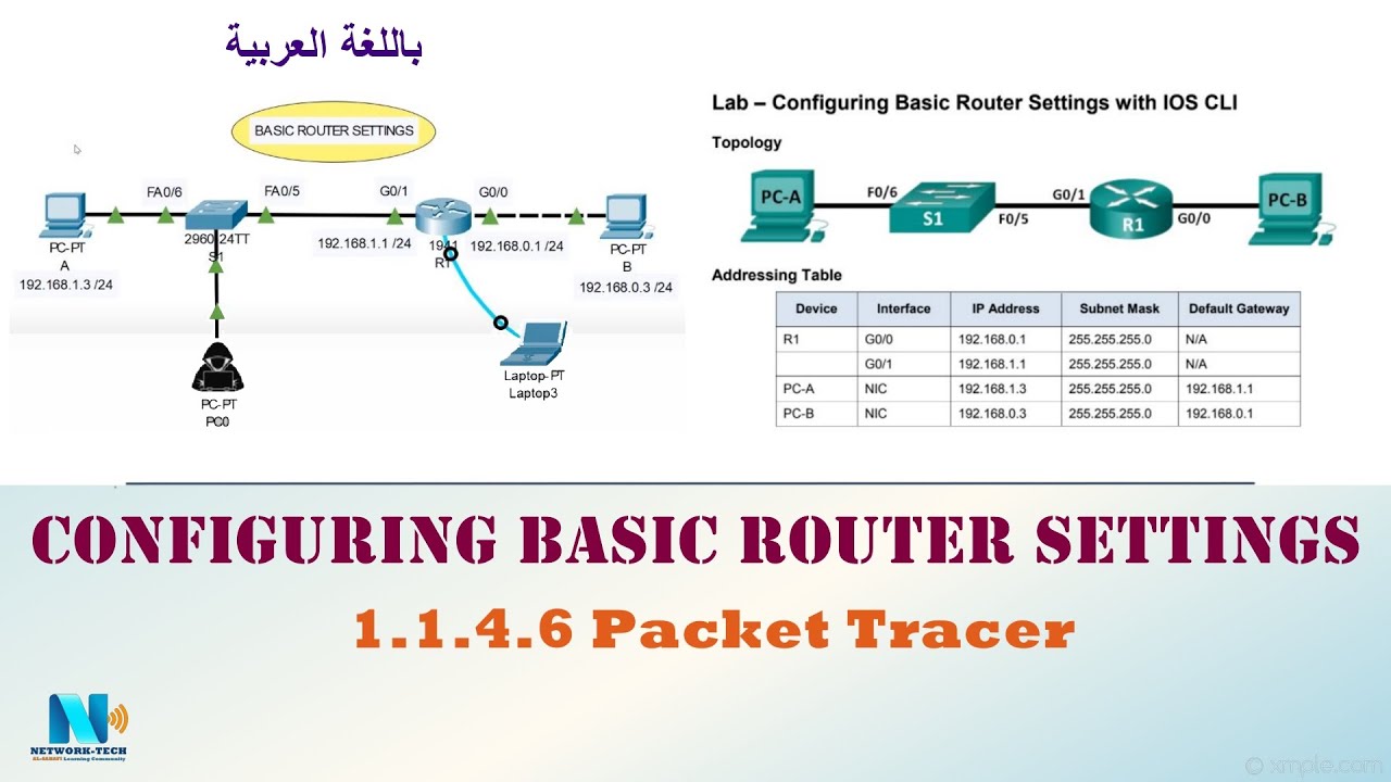 1146 Lab Configuring Basic Router Settings With Cli الإعدادات الأساسية للشبكات الجزء الثاني 9099