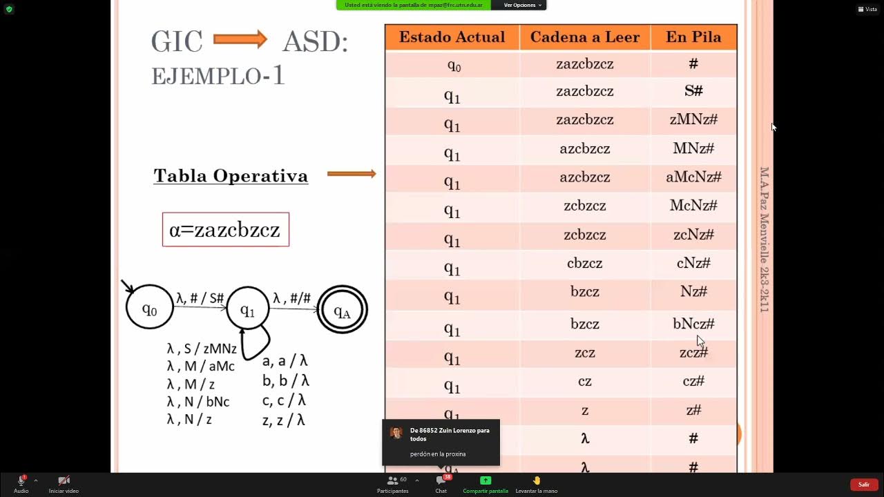 Sintaxis y Semántica de los Lenguajes (SSL) - Teórico | 2020-05-17 ...