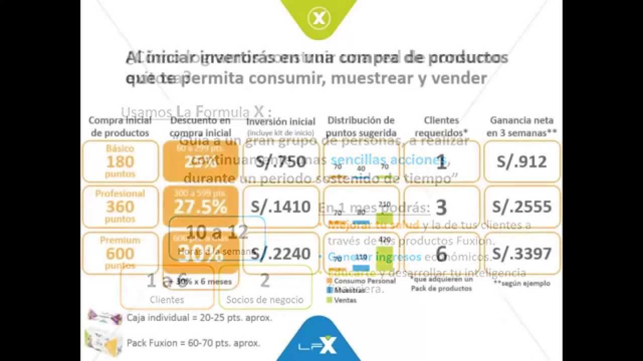 Como Iniciar Tu Negocio Fuxion Forma Básica - YouTube