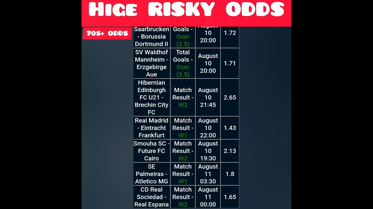 705+ ODDS VVIP BETTING TIPS TODAY FOOTBALL PREDICTIONS TODAY ...