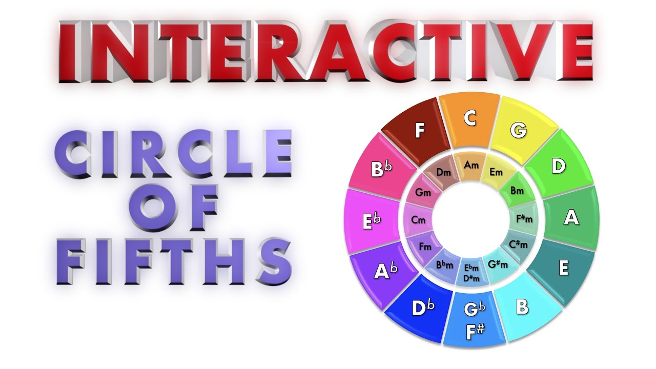 Interactive Circle Of Fifths Youtube