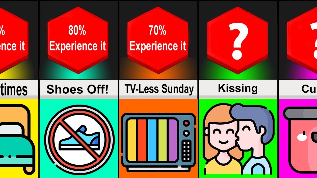 Comparison: Weird Rules Kids Must Follow Around the World - YouTube