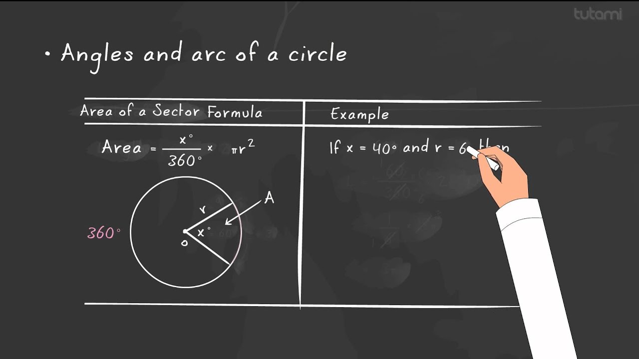 SAT Math: Sectors, Arcs and More - YouTube