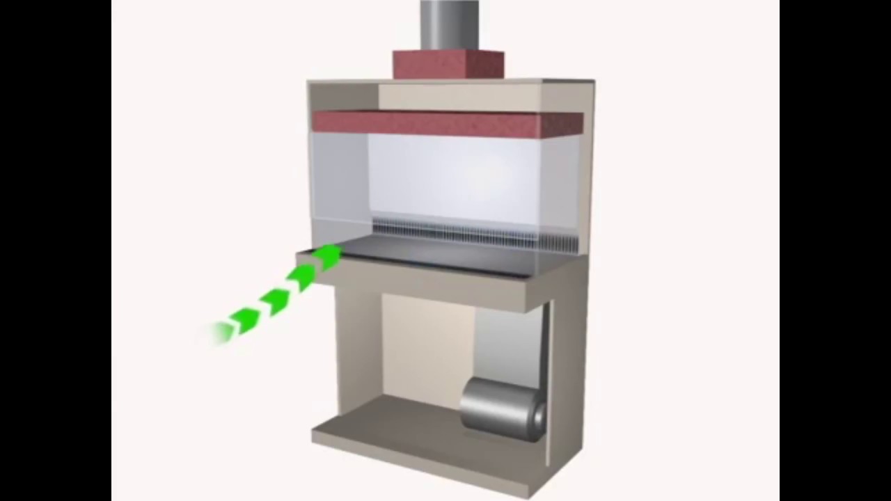 types of iv laminar flow hood - YouTube