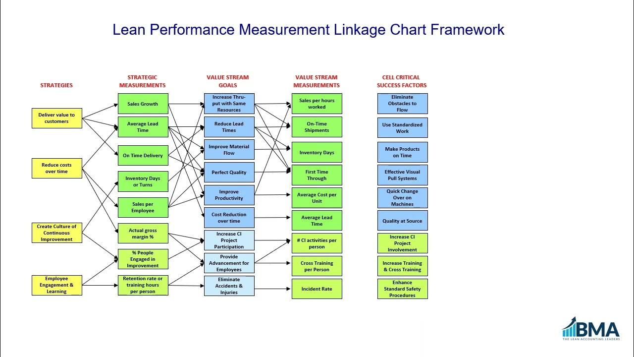 The Linkage Chart Process - YouTube