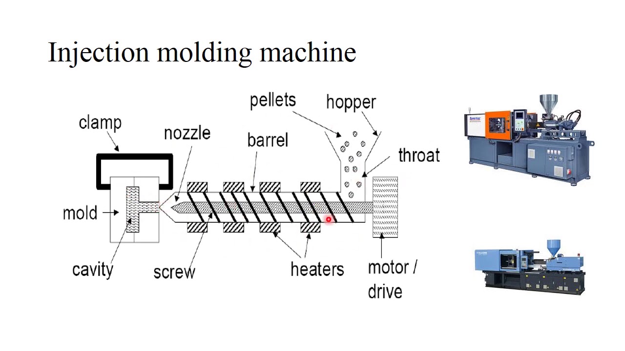 Injection moulding of instrument panel - YouTube