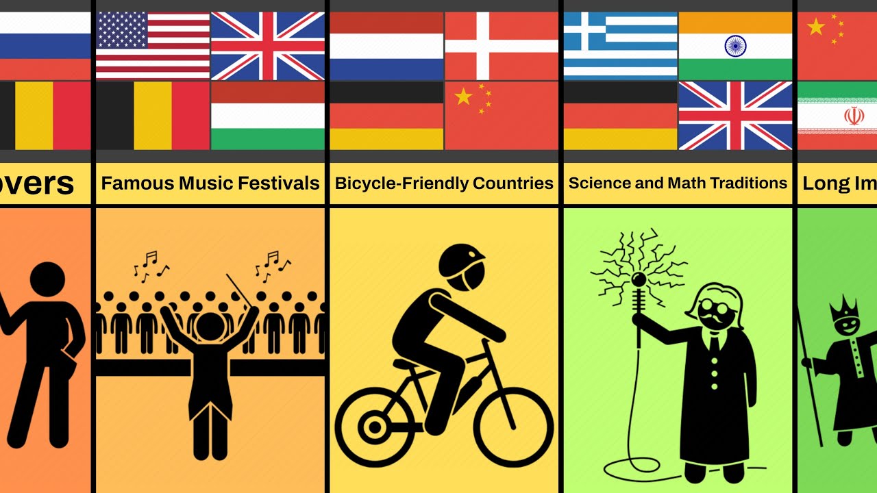 Comparison: Countries Groups With 4 Members - YouTube