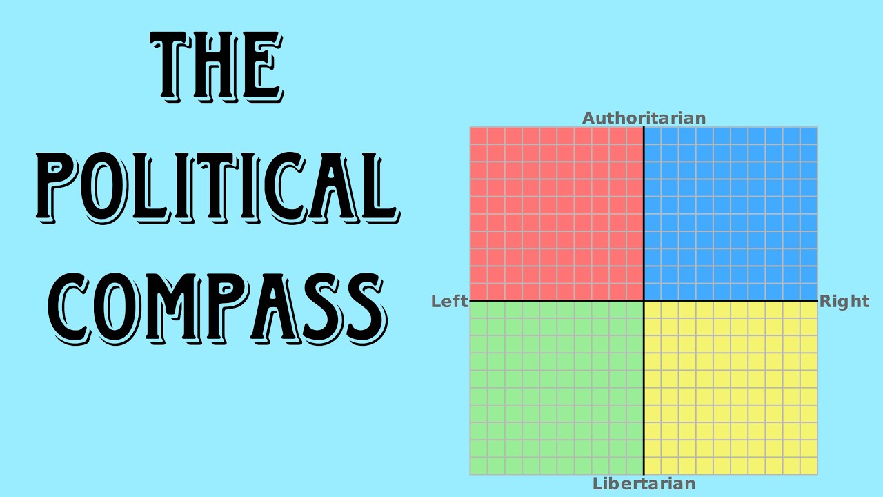 Taking The Political Compass Test - YouTube