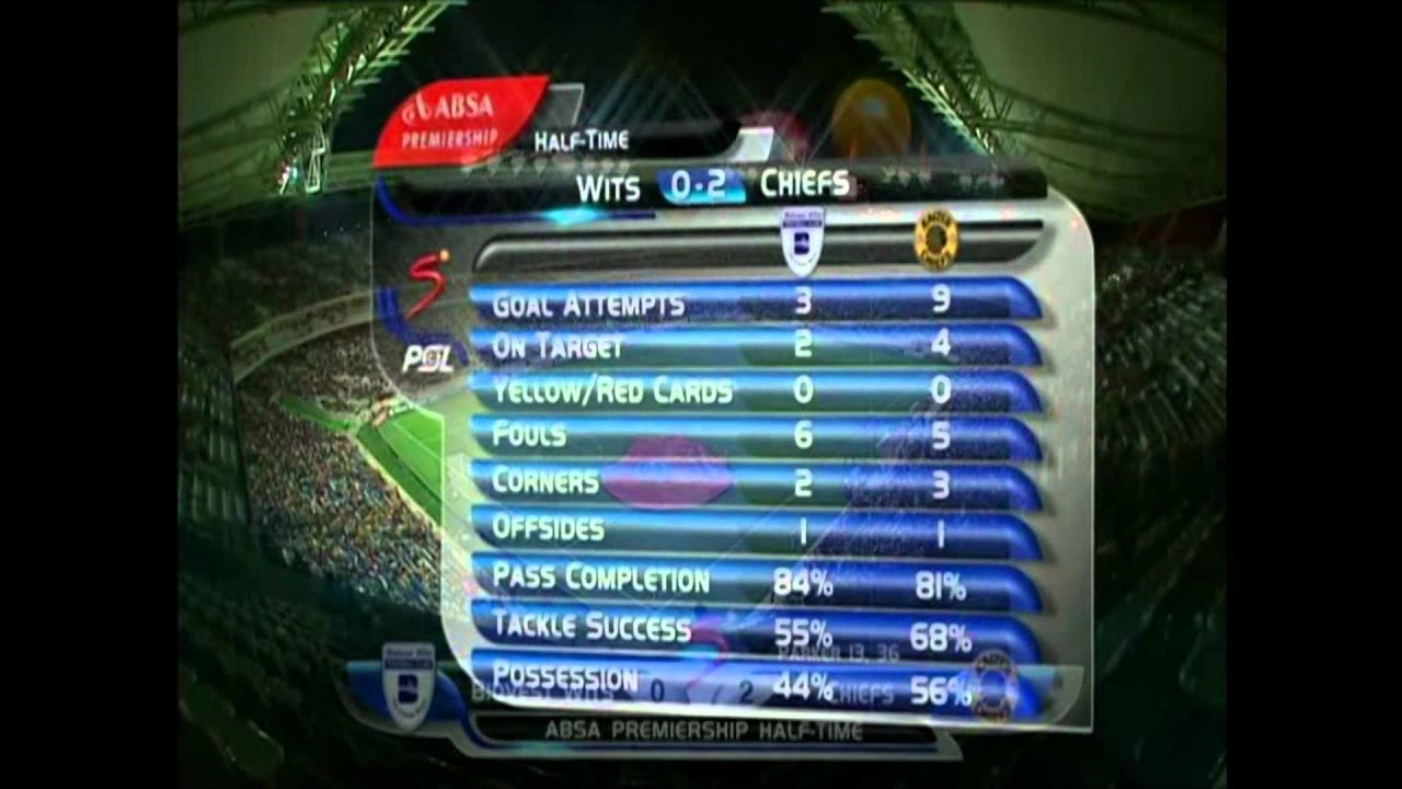ABSA PSL 2012-2013 Bidvest Wits(1)Vs(3)Kaizer Chiefs - YouTube