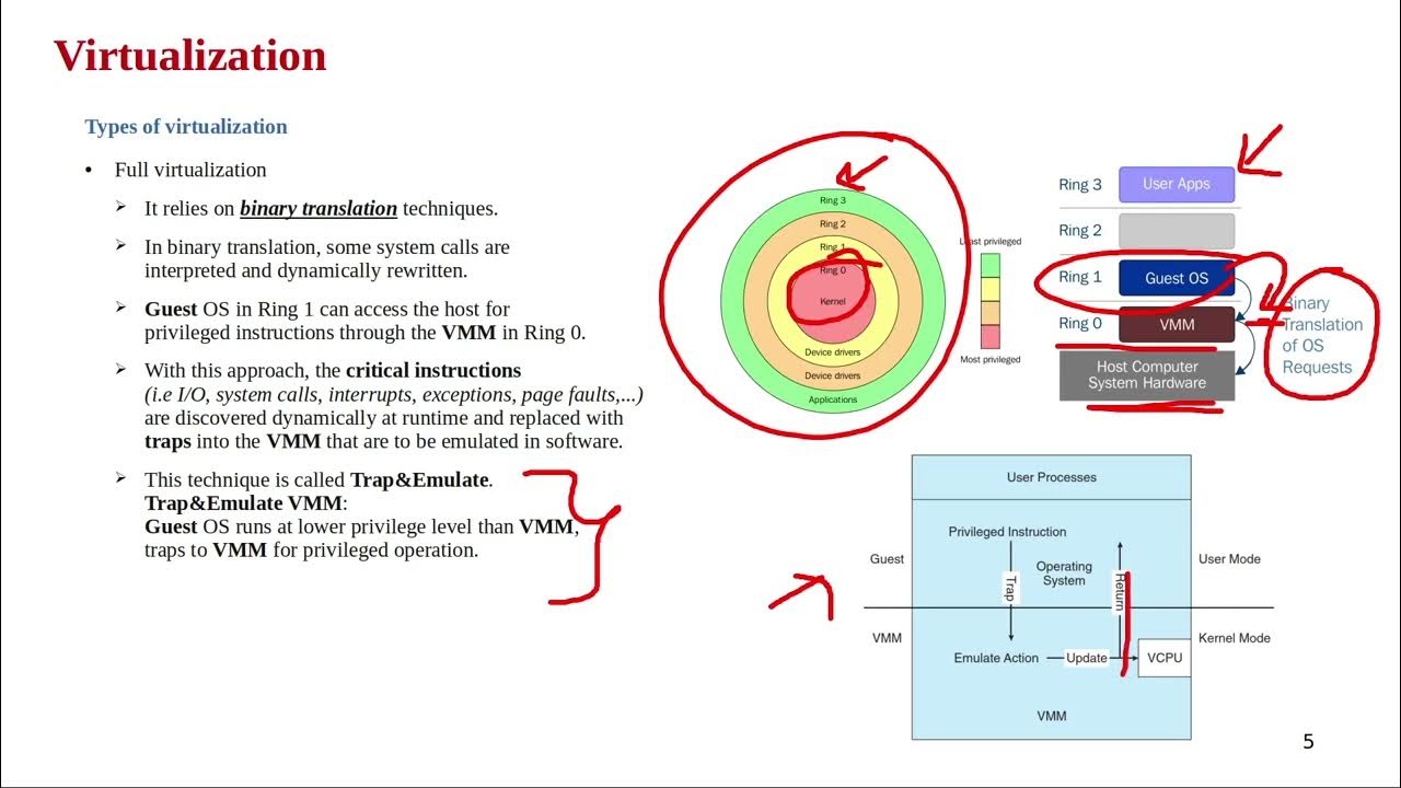 S1 Hypervisor&virtualization (virtualization concepts) - YouTube