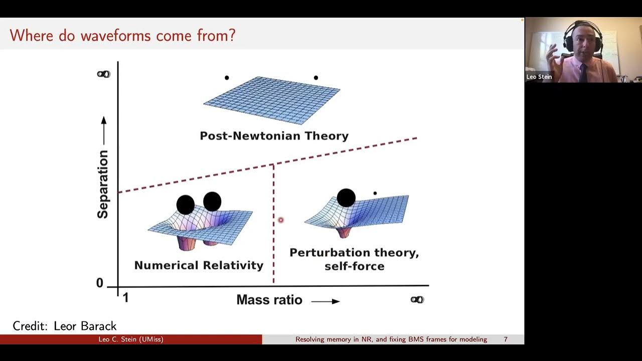 Leo Stein | Resolving memory in numerical relativity, and fixing BMS frames for modeling - YouTube