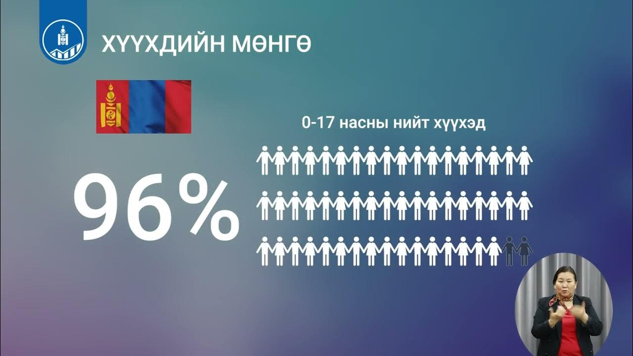 Хүүхдийн мөнгө Youtube