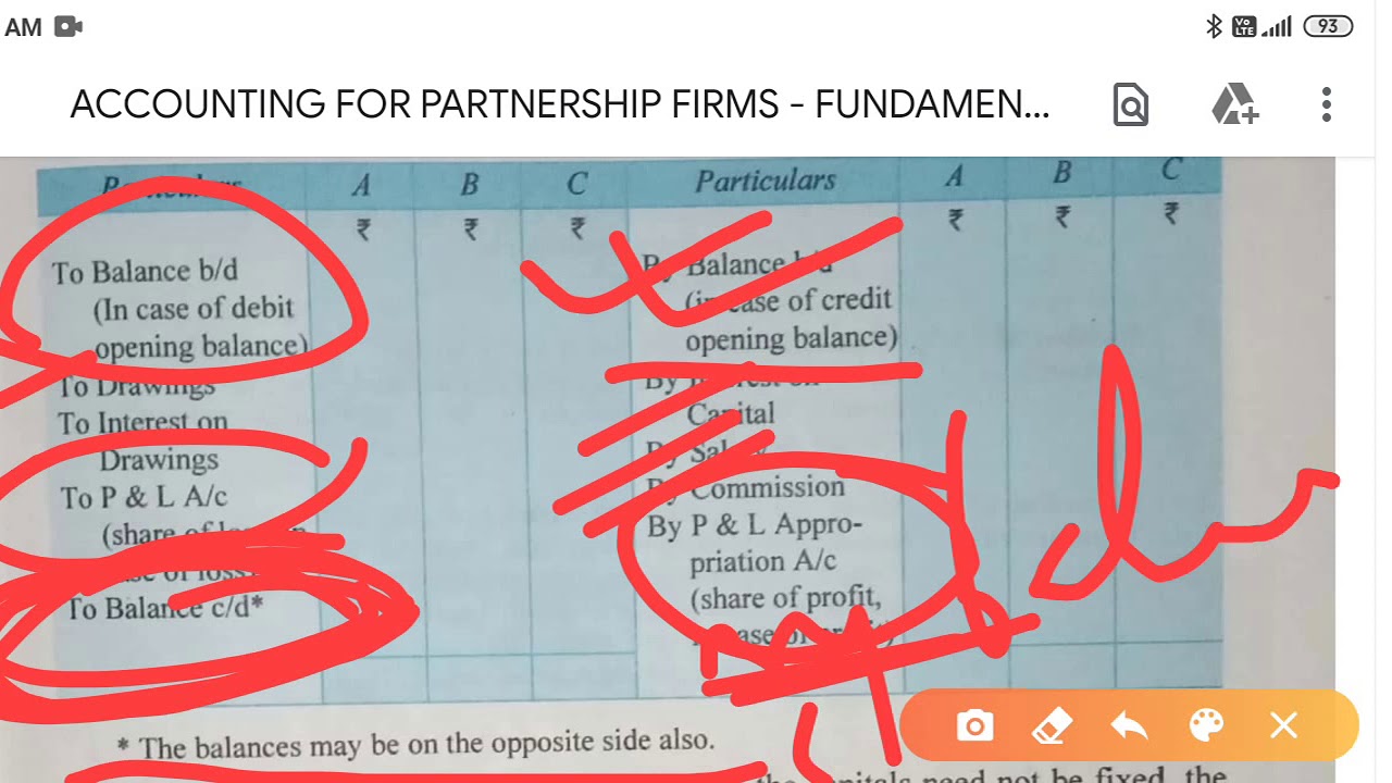 ACCOUNTING FOR PARTNERSHIP FIRMS - FUNDAMENTALS - YouTube