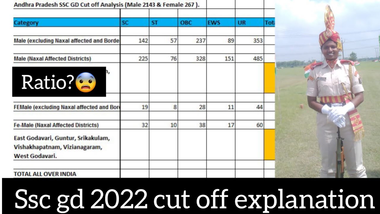 SSC GD 2022 ANDHRA PRADESH CUT OFF N POST RATIO INDETAIL EXPLANATION ...