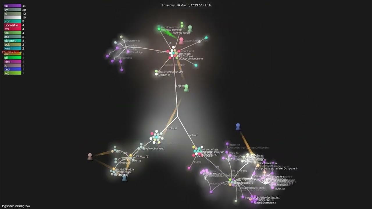 logspace-ai/langflow - Gource visualisation - YouTube