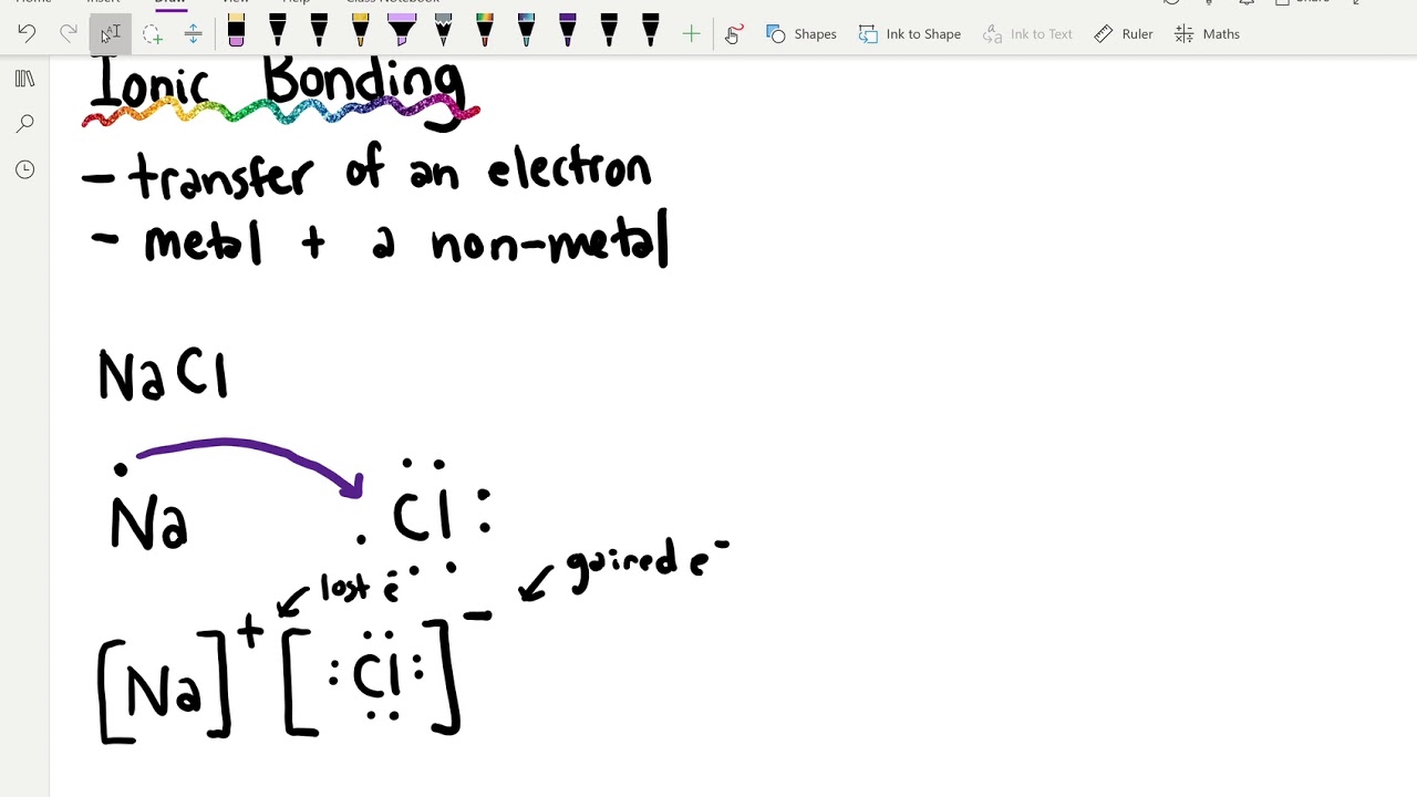 Ionic Bonding Lewis Structures - YouTube