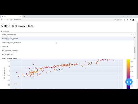 MetPy Mondays #220 - Laying out Dash Apps with DIVs